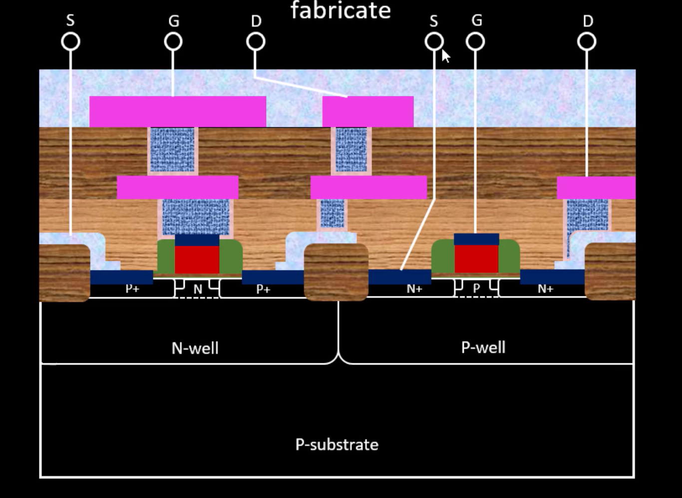 GitHub - kalyan-prusty/Open-Source-Physical-Design-Using-OpenLane