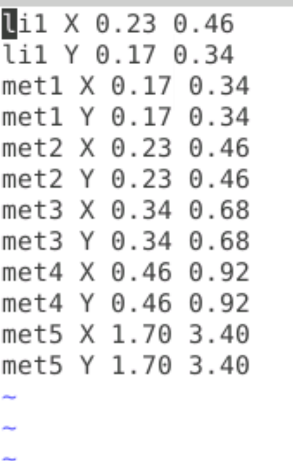 GitHub - kalyan-prusty/Open-Source-Physical-Design-Using-OpenLane