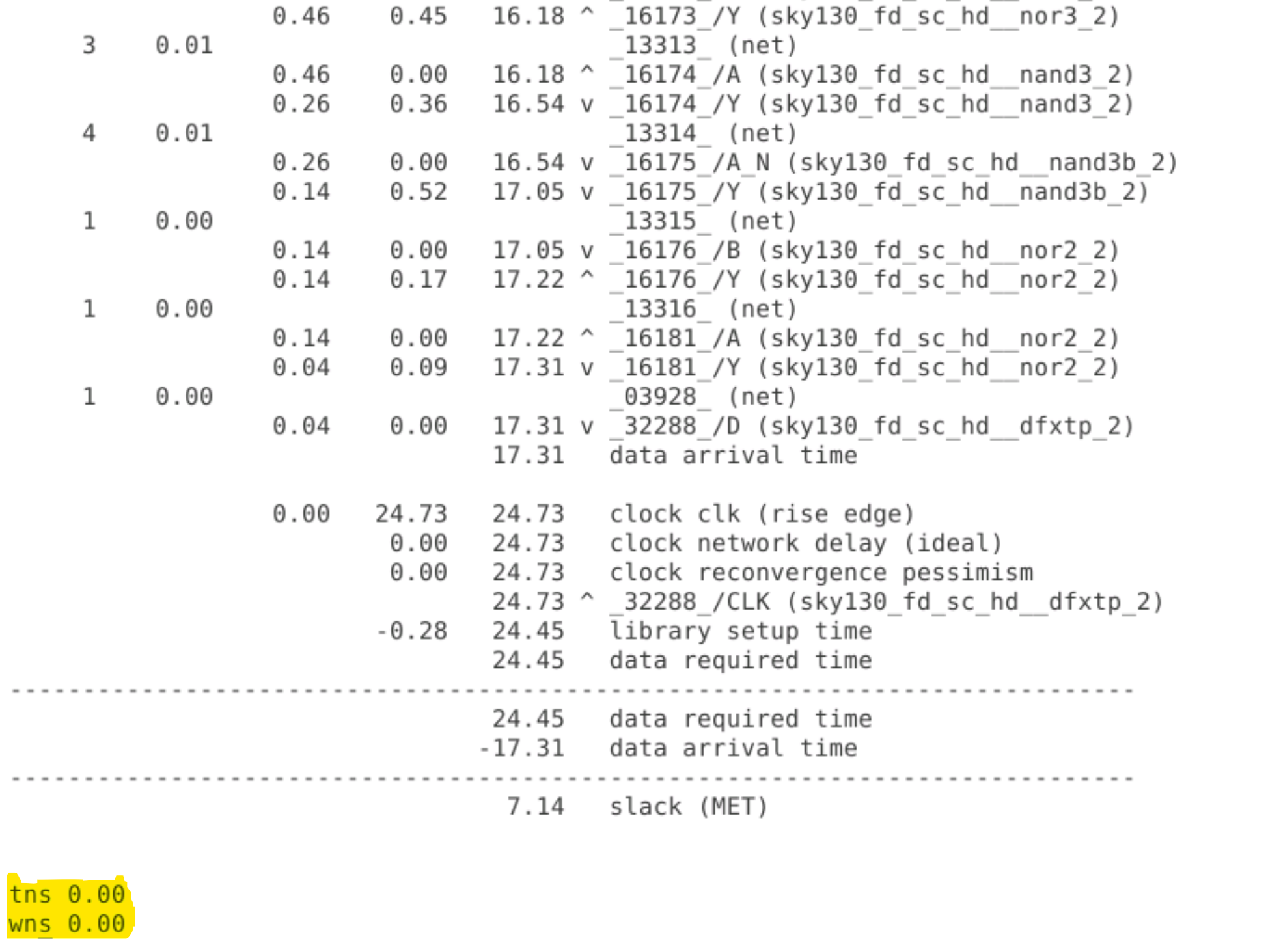 GitHub - kalyan-prusty/Open-Source-Physical-Design-Using-OpenLane