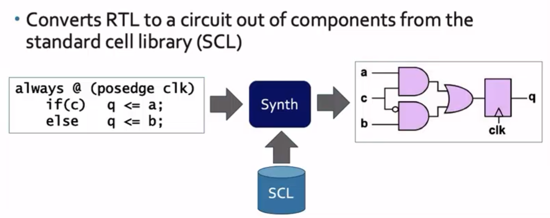 GitHub - kalyan-prusty/Open-Source-Physical-Design-Using-OpenLane