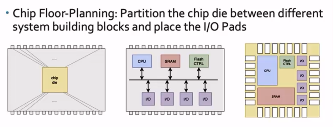 GitHub - kalyan-prusty/Open-Source-Physical-Design-Using-OpenLane