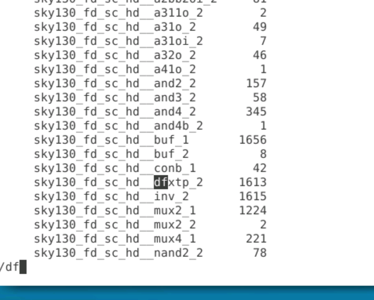 GitHub - kalyan-prusty/Open-Source-Physical-Design-Using-OpenLane