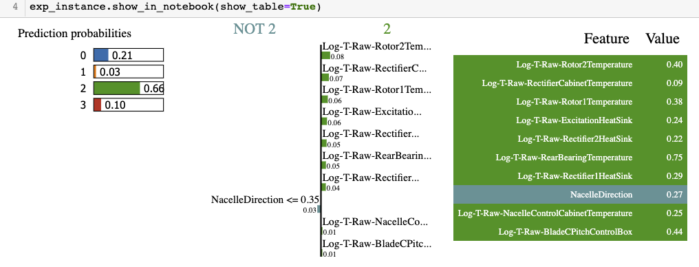 Features not displayed correctly when using explain_in_notebook · Issue #404 · marcotcr/lime ...