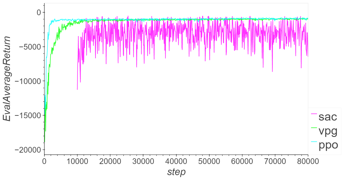 GitHub - TiaBerte/rl-for-dfl: Analysis of SAC algorithm for decision ...