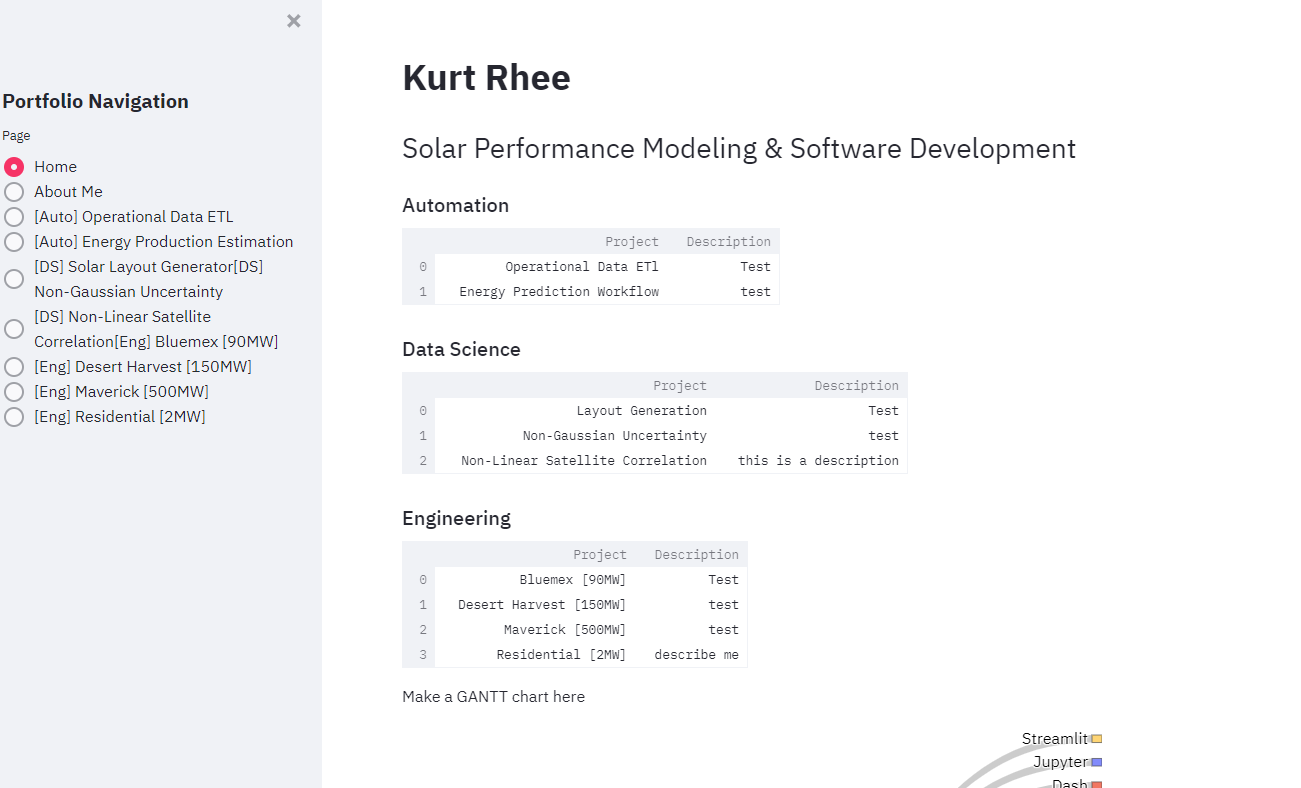 Streamlit starts in wrong position of the page · Issue #3666 · streamlit/streamlit · GitHub
