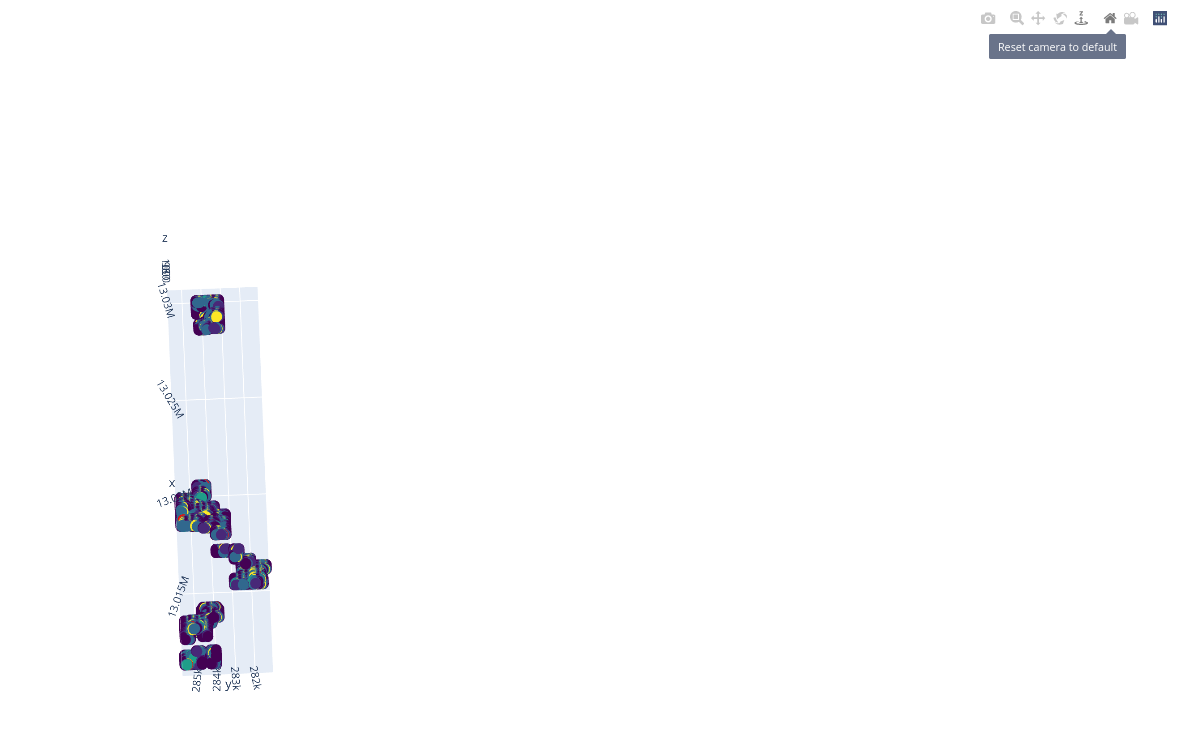 Home Button Does Not Reset To Default View With 3d Plots · Issue 3472 · Plotlyplotlypy · Github