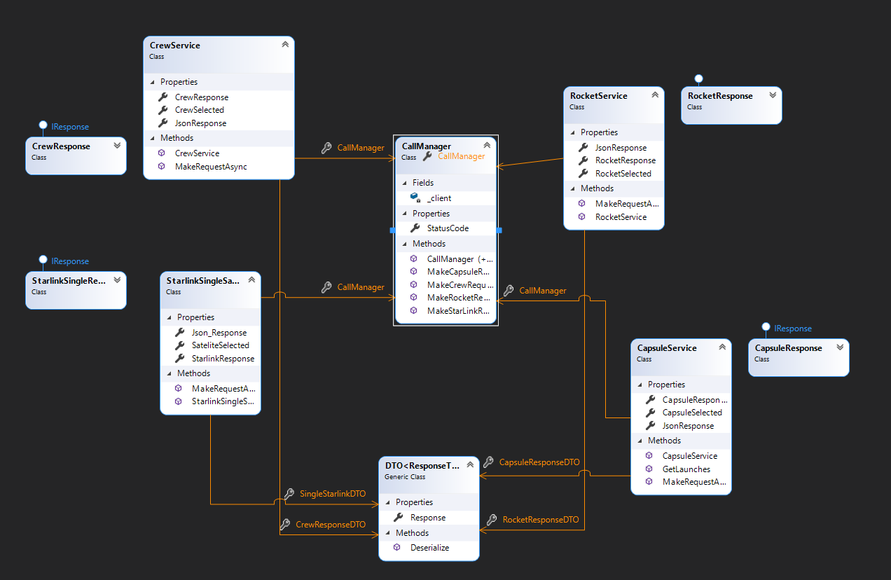 GitHub - arae11/APIMiniProject