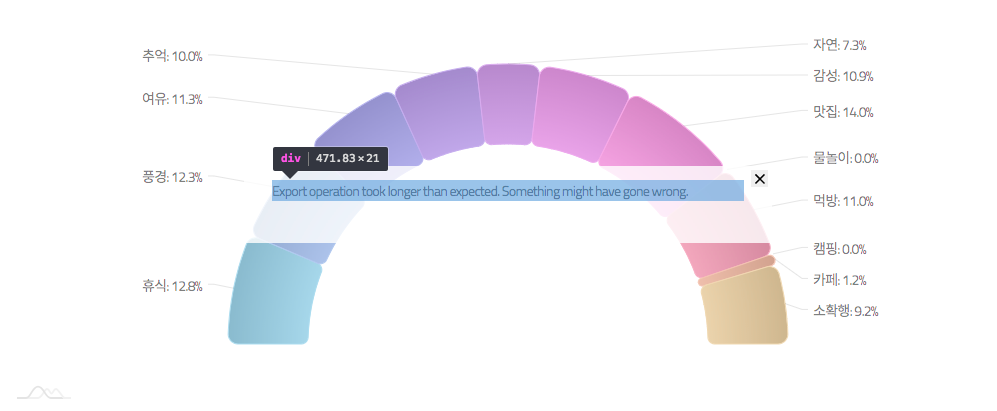 Exporting API (print) does not work. · Issue #542 · amcharts/amcharts4 · GitHub