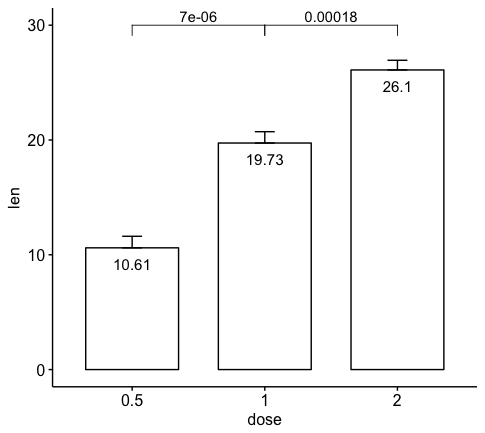 ggbarplot help · Issue #28 · kassambara/ggpubr · GitHub