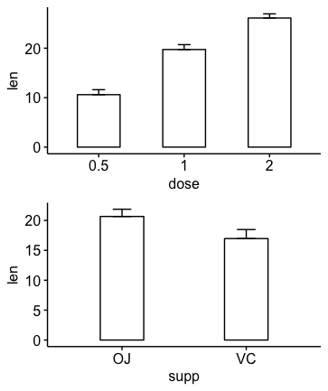ggbarplot help · Issue #28 · kassambara/ggpubr · GitHub