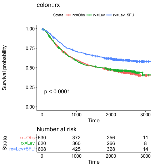 Error: object of type 'symbol' is not subsettable · Issue #252 · kassambara/survminer · GitHub