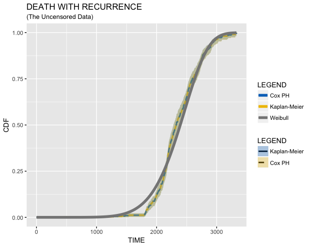 Conflict between ggplot legend options, and ggsurvplot(). · Issue #281 · kassambara/survminer ...