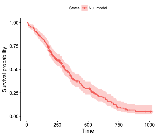 Incorrect legend in ggsurvplot_combine · Issue #279 · kassambara/survminer · GitHub
