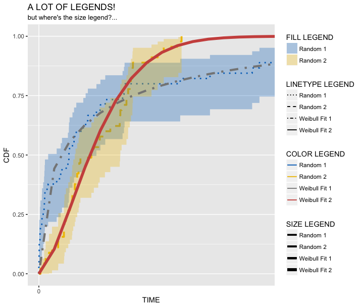 Conflict between ggplot legend options, and ggsurvplot(). · Issue #281 ...