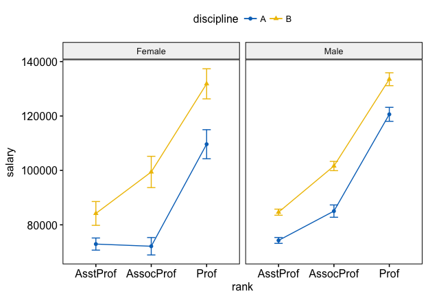 Three variables in ggline? · Issue #62 · kassambara/ggpubr · GitHub