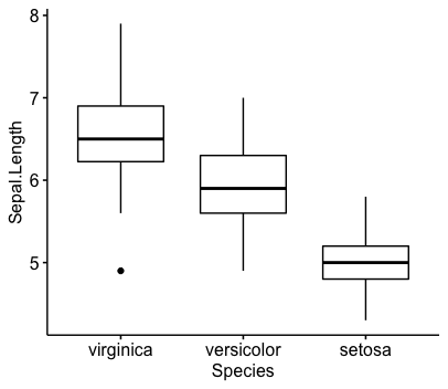 Change order of box plot · Issue #84 · kassambara/ggpubr · GitHub