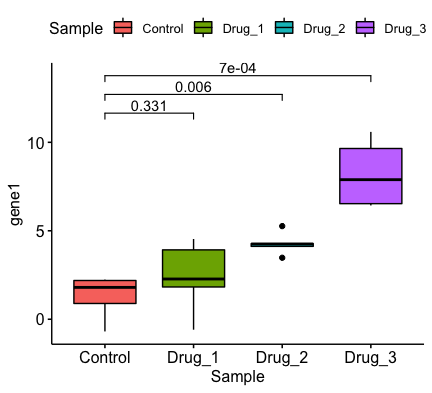stat_compare_means comparisons with multiple groups · Issue #65 · kassambara/ggpubr · GitHub