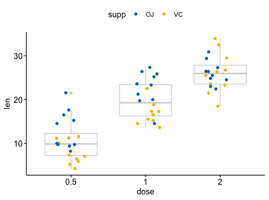 add another 'color' condition with ggboxplot · Issue #68 · kassambara/ggpubr · GitHub