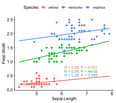 left alignment of label and change the font of 'r' and 'p' · Issue #98 · kassambara/ggpubr · GitHub