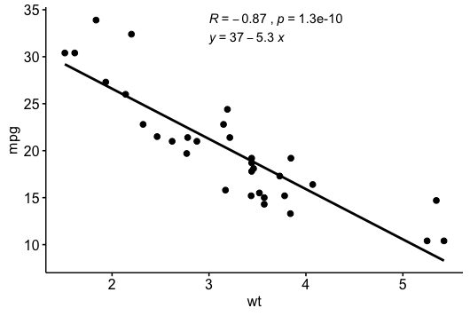 Error in `[.data.frame`(data, , x) : undefined columns selected · Issue #23 · kassambara/ggpubr ...