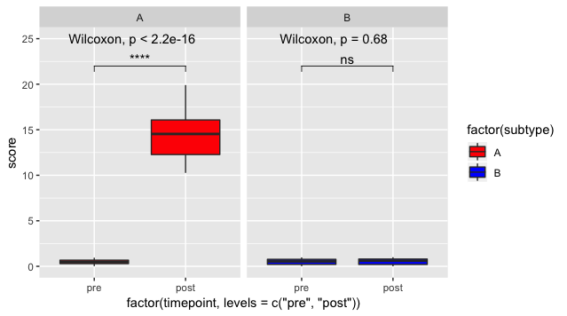 Specifying 'fill' argument other than 'x' variable leads to stat computation failure · Issue ...