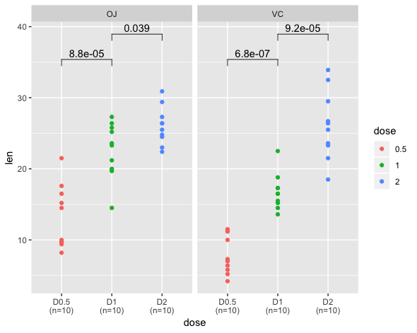 compare_means with option "comparisons" · Issue #126 · kassambara/ggpubr · GitHub
