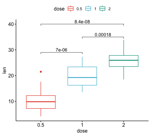 stat_compare_means() tip.length option doesn't work · Issue #189 ...