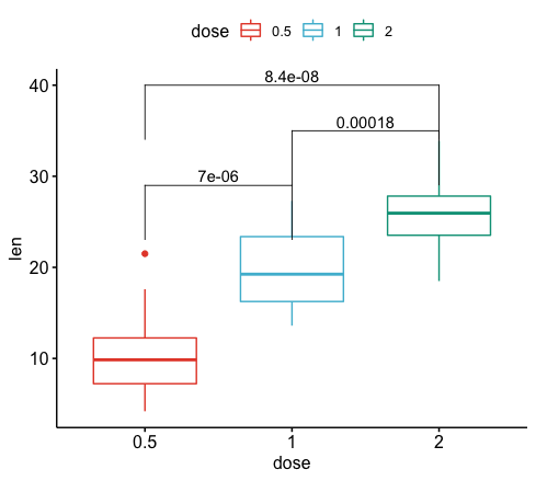 stat_compare_means() tip.length option doesn't work · Issue #189 · kassambara/ggpubr · GitHub