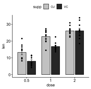 Adding points to different x that the one used by ggbarplot · Issue ...