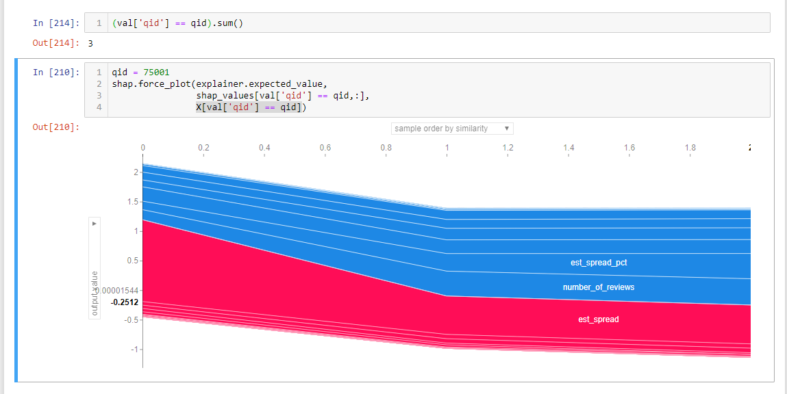 force_plot is cut-off from output field in jupyter notebook · Issue #308 · shap/shap · GitHub