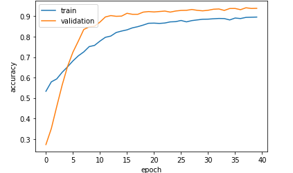 GitHub - snehashis1997/Aerial-Cactus-Identification: Determine whether ...