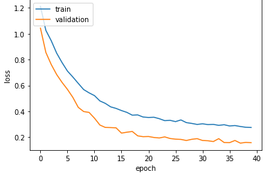 GitHub - snehashis1997/Aerial-Cactus-Identification: Determine whether ...