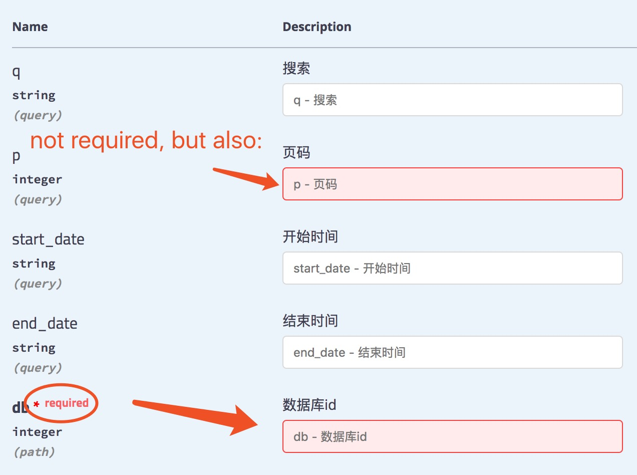 Non Required Integer Parameter Becomes Required In Swagger Ui 3x