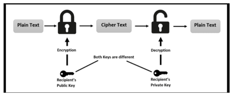 GitHub - 96burakaksu/Restful_Encrypt-Decrypt_Operations: Rest ... GitHub - 96burakaksu/Restful_Encrypt-Decrypt_Operations: Rest ...