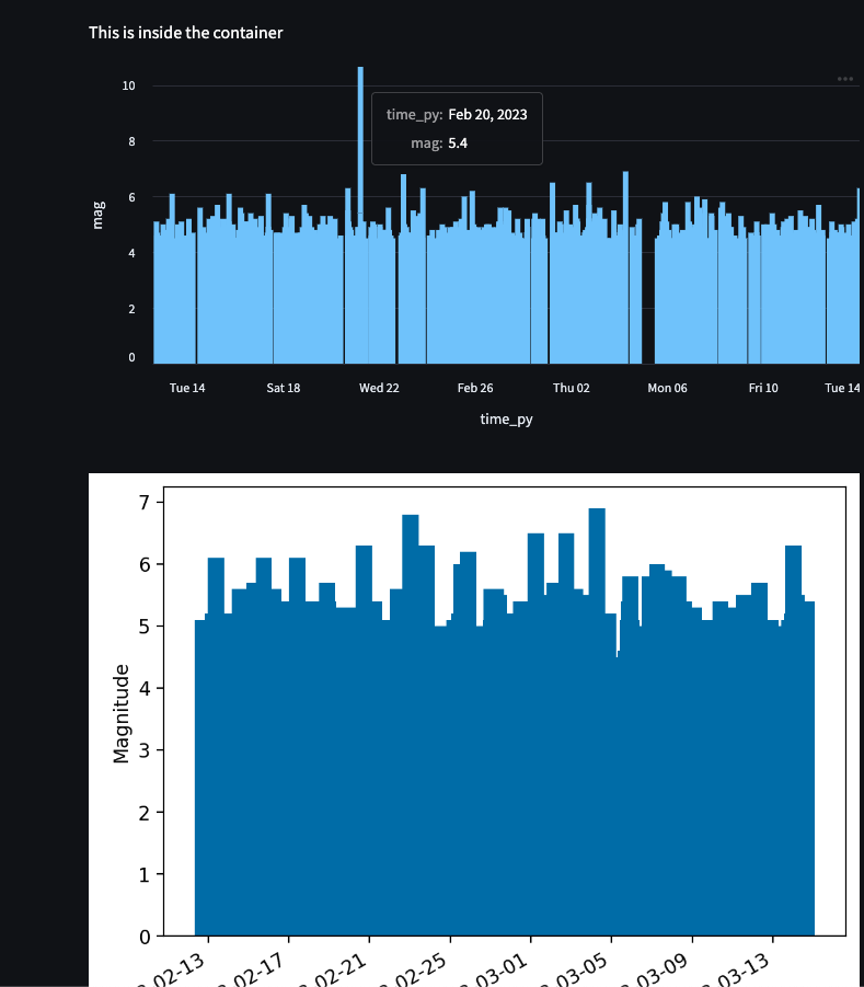 st.bar_chart doesn't show correct display of data when compared to plt.bar (matplotlib library ...