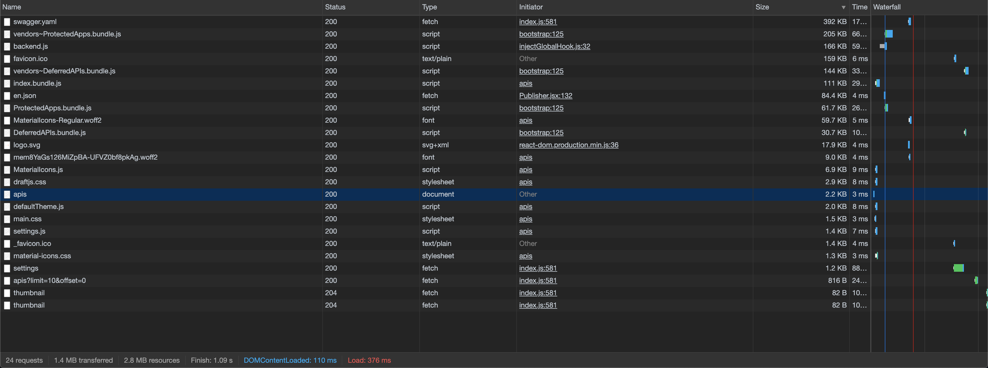 Use gzip compression to reduce swagger source size · Issue #7273 · wso2 ...