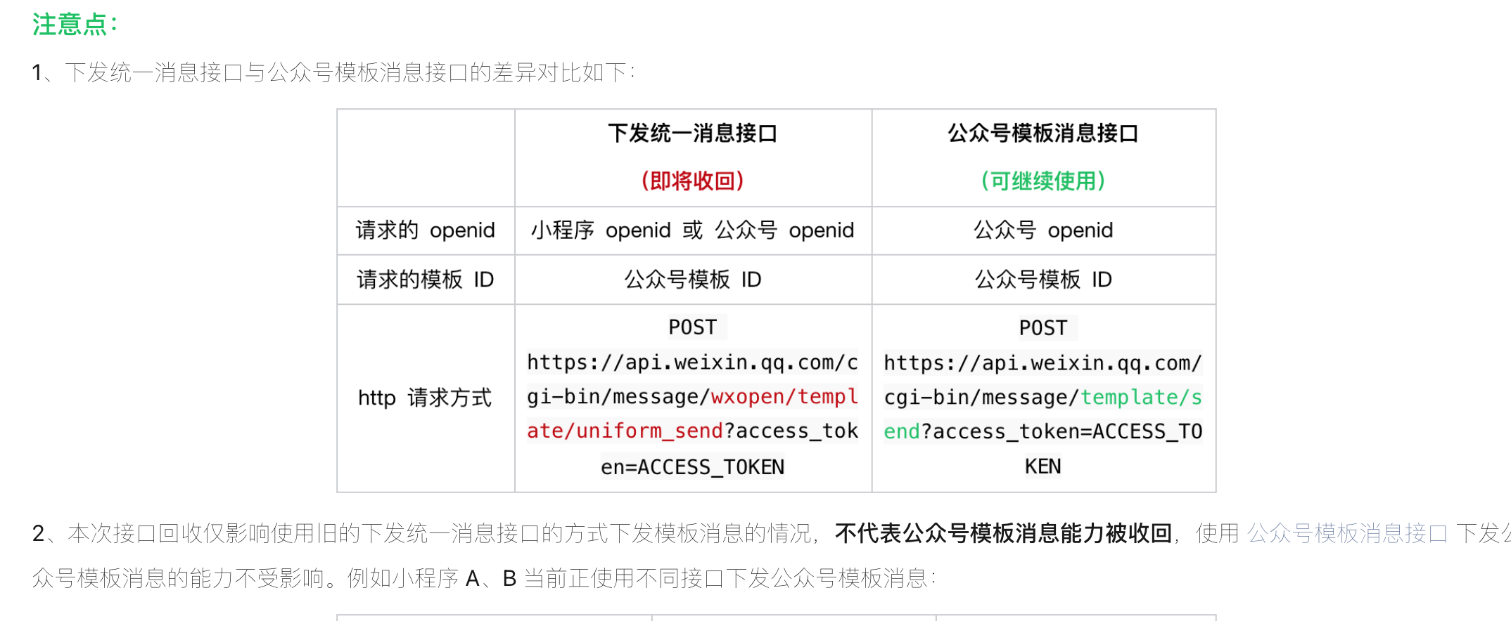 小程序与公众号下发统一消息接口调整通知 · Issue #103 · royalrick/weapp · GitHub