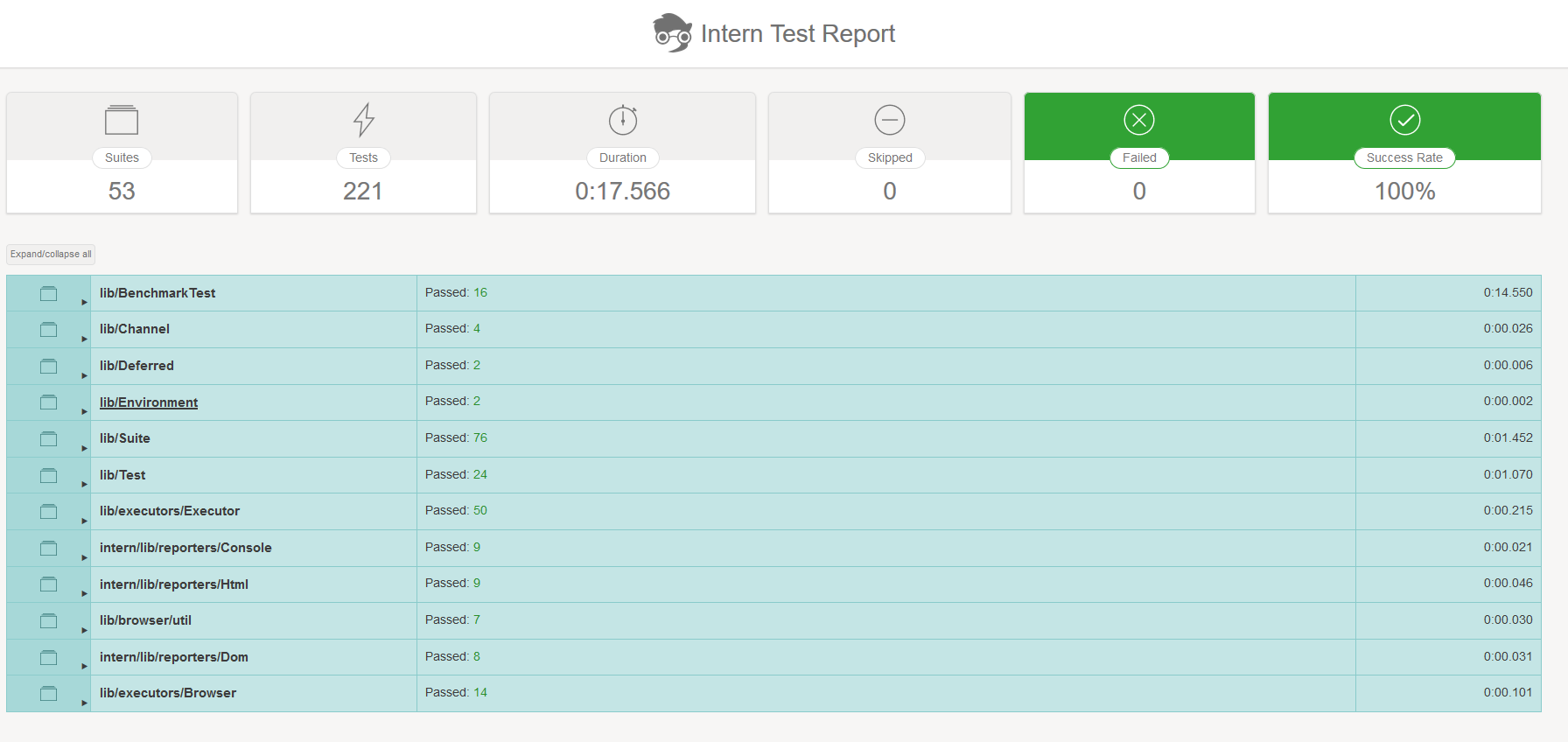 Suite exclusion with '!' is not working consistently · Issue #976 · theintern/intern · GitHub