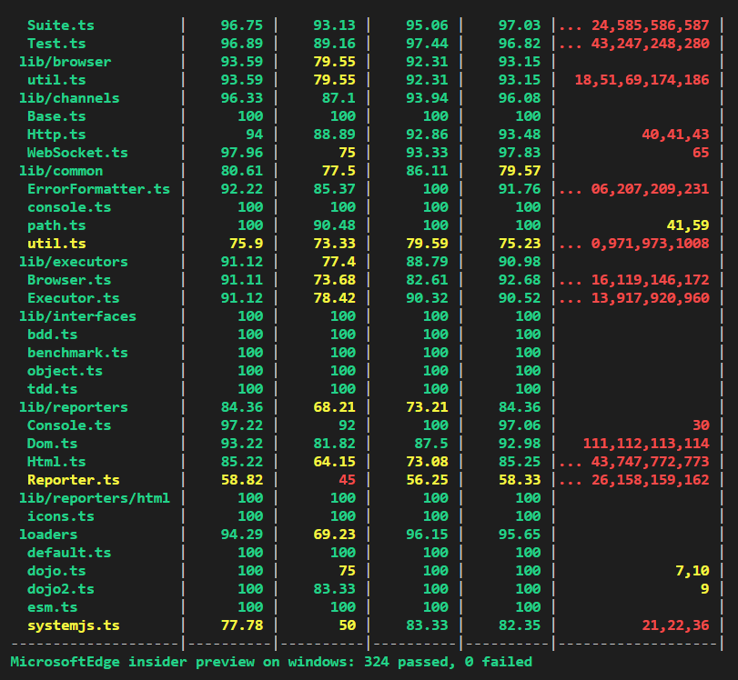 Verify Intern 4.x compatibility with MS Edge Chromium release · Issue #1048 · theintern/intern ...