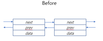 GitHub - DongjaeJang/DSList: New Data Structure created by linux term project