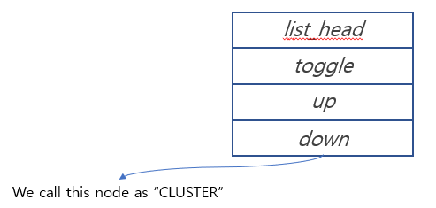 GitHub - DongjaeJang/DSList: New Data Structure created by linux term project