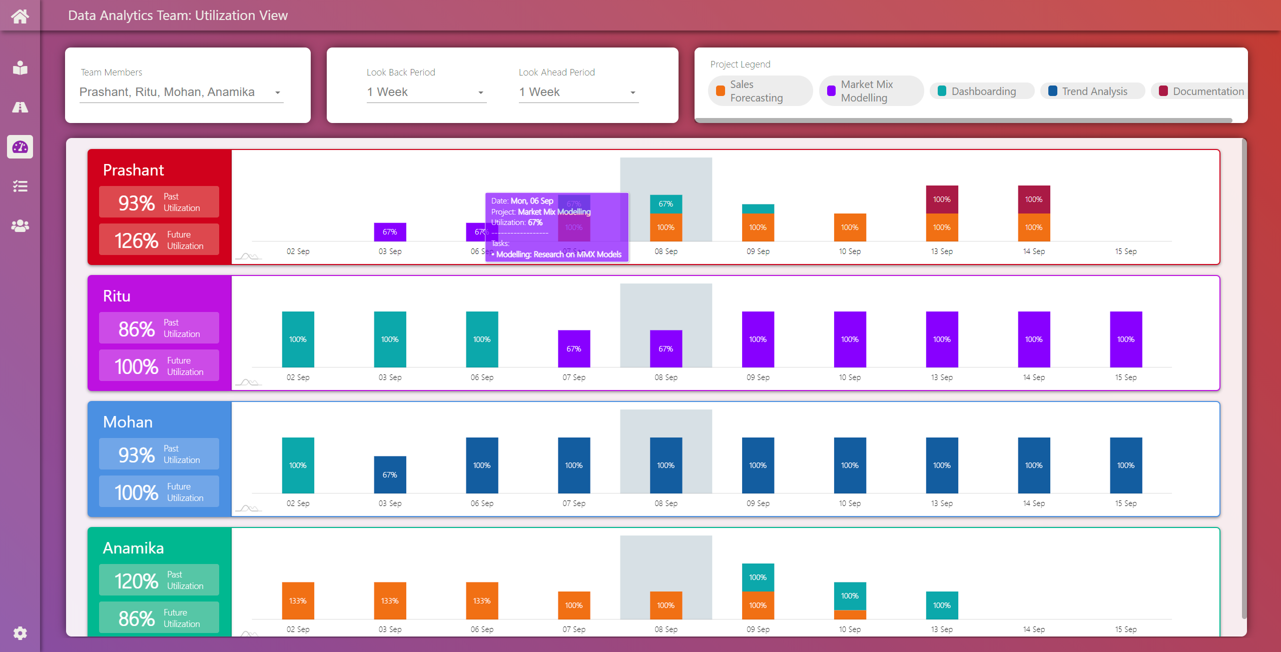 GitHub - prash1410/osyris: A project management tool built on ReactJS and a tiny Python Flask ...