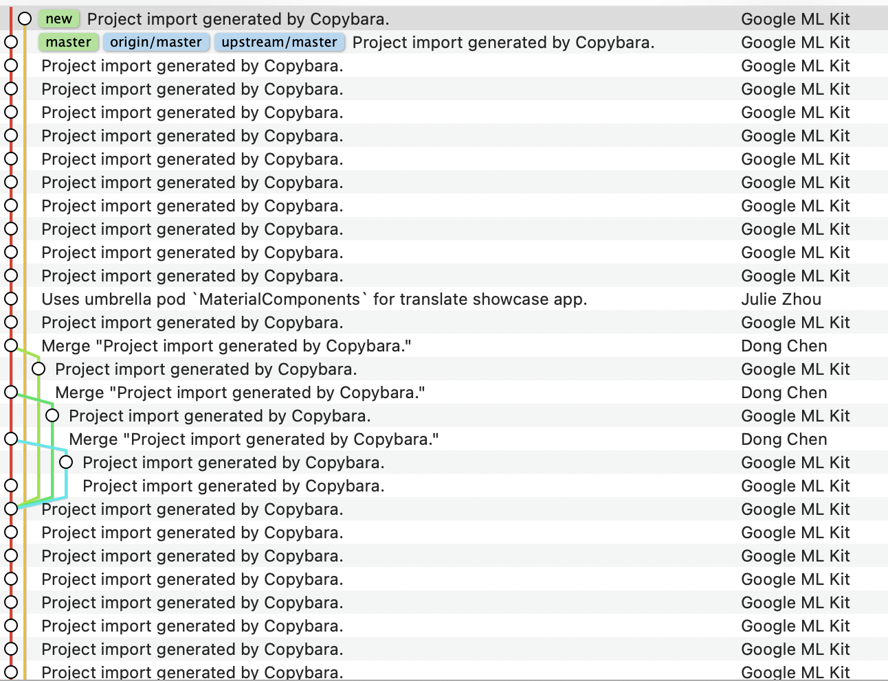 Ugly history · Issue #203 · googlesamples/mlkit · GitHub