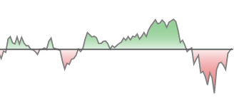 Gradient background depend on positive/negative values · Issue #3985 · PhilJay/MPAndroidChart ...