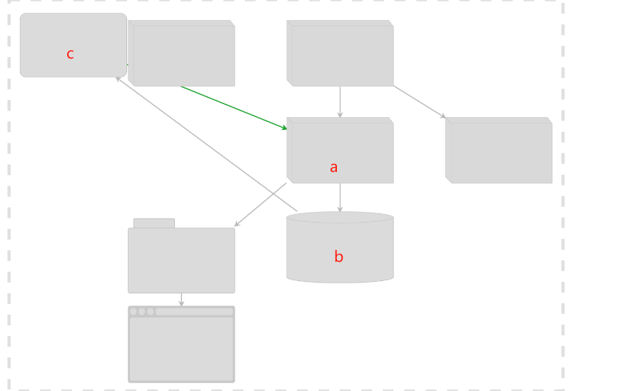 使用dagre布局的时候，如果有环形关系，布局展示异常 · Issue 4984 · Antvisg6 · Github 
