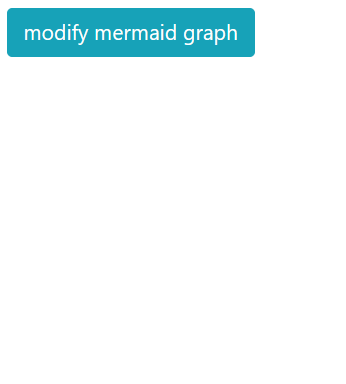when i want to modify graph context use function render(), it's not working · mermaid-js ...