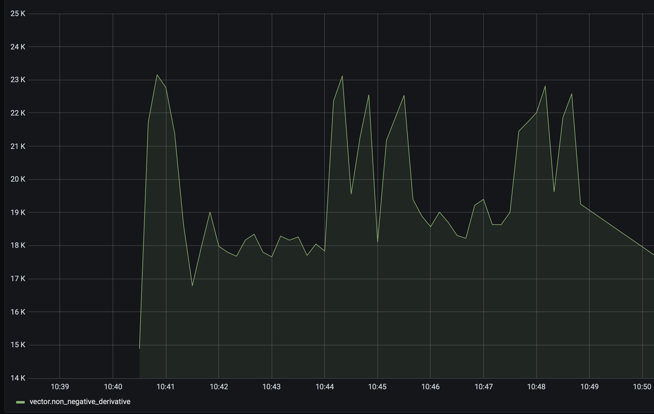 Performance degradation with VRL · Issue #9967 · vectordotdev/vector · GitHub
