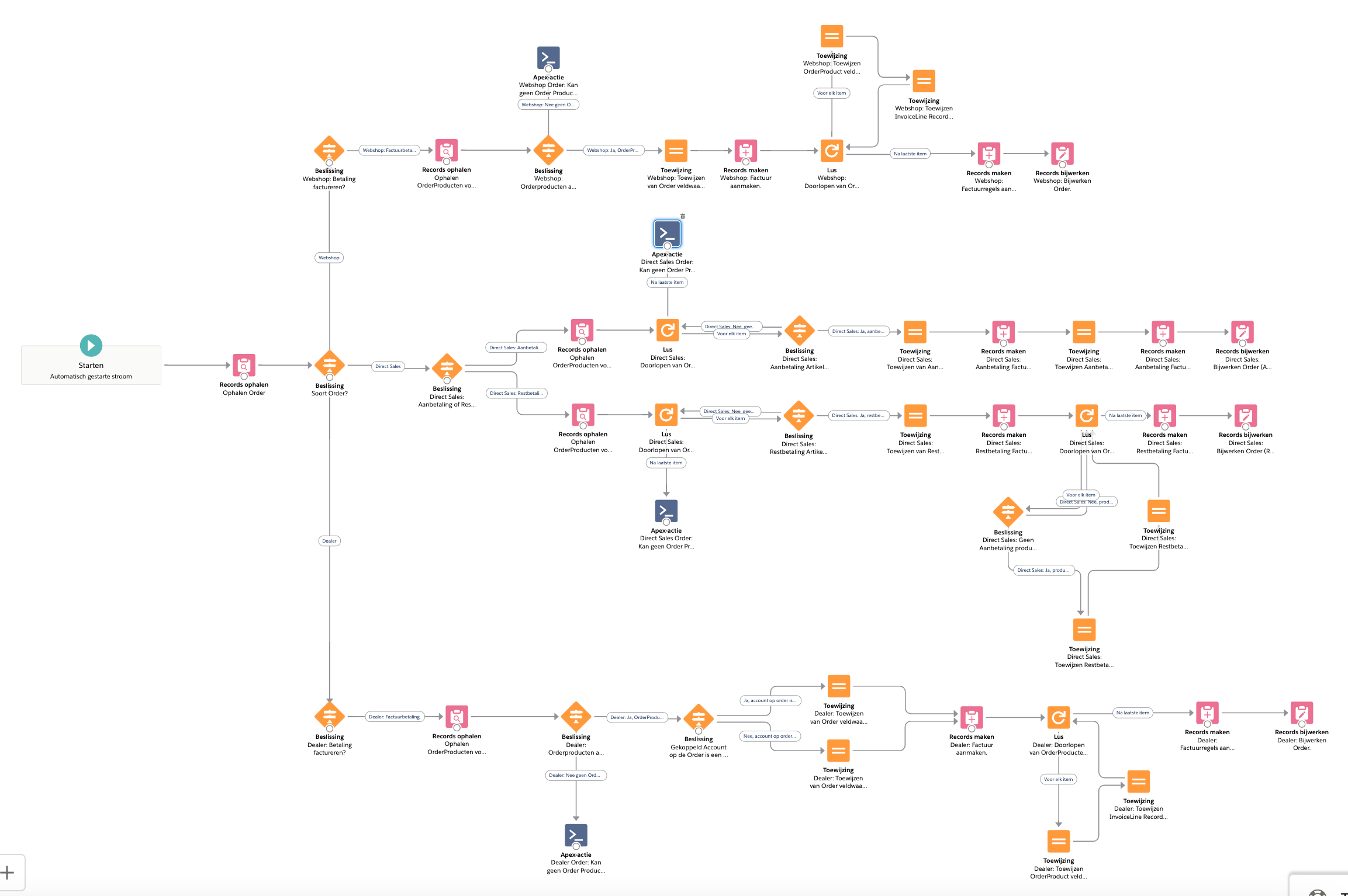 sendBetterEmail - An Apex error occurred: SendBetterEmail.InvocableActionException: No Messages ...