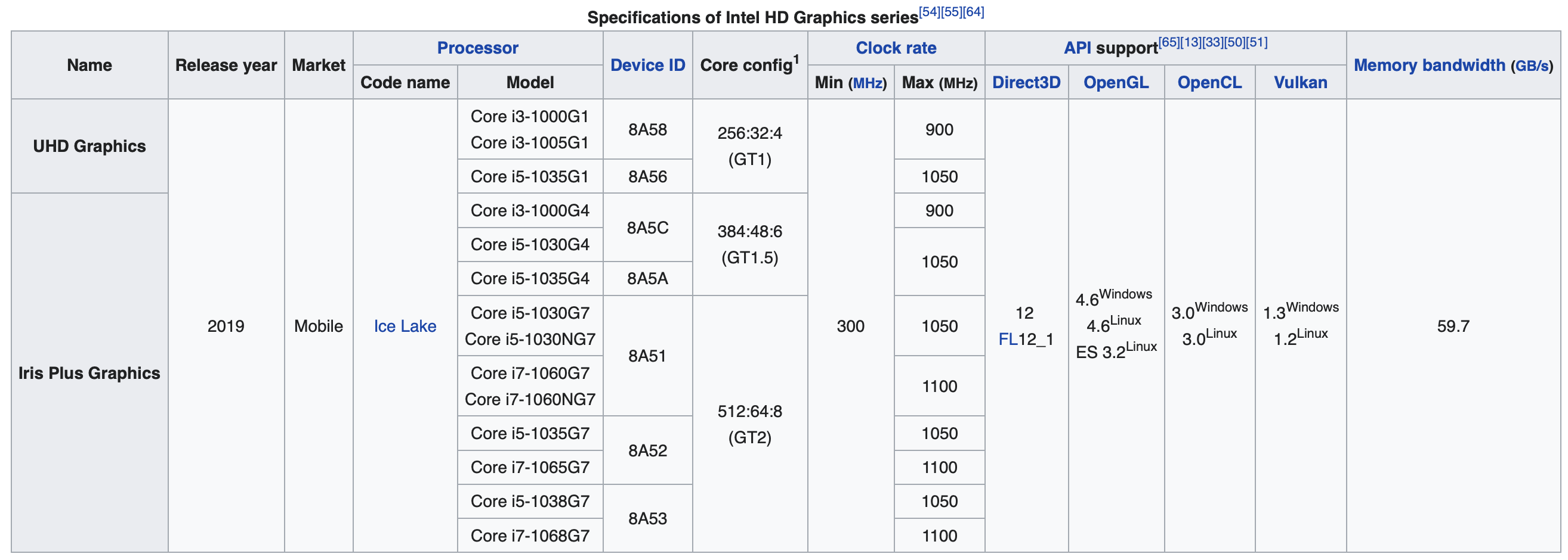 CounterSets retain needs to be applied to 0x8a51 · Issue #1642 · KhronosGroup/MoltenVK · GitHub