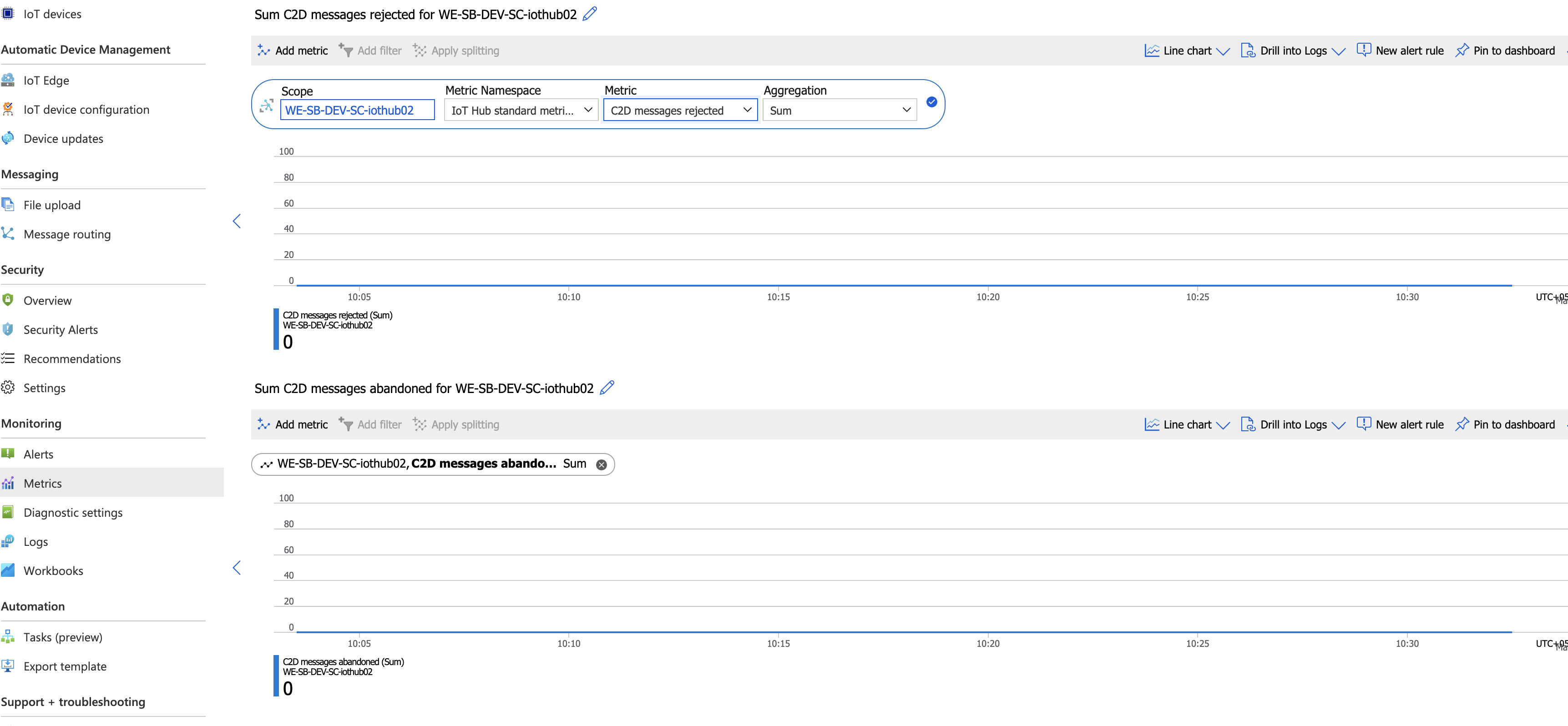 Not able to see increment in count C2D message rejected and C2D messages abandoned in azure iot ...